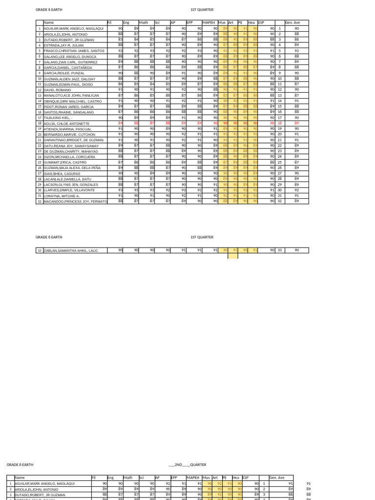 Rating Sheet 2023 24 Earth | PDF