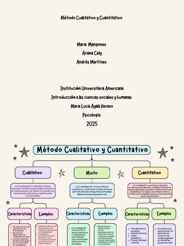 Método Cualitativo y Cuantitativo | PDF | Investigación cuantitativa ... Método Cualitativo y Cuantitativo | PDF | Investigación cuantitativa ...