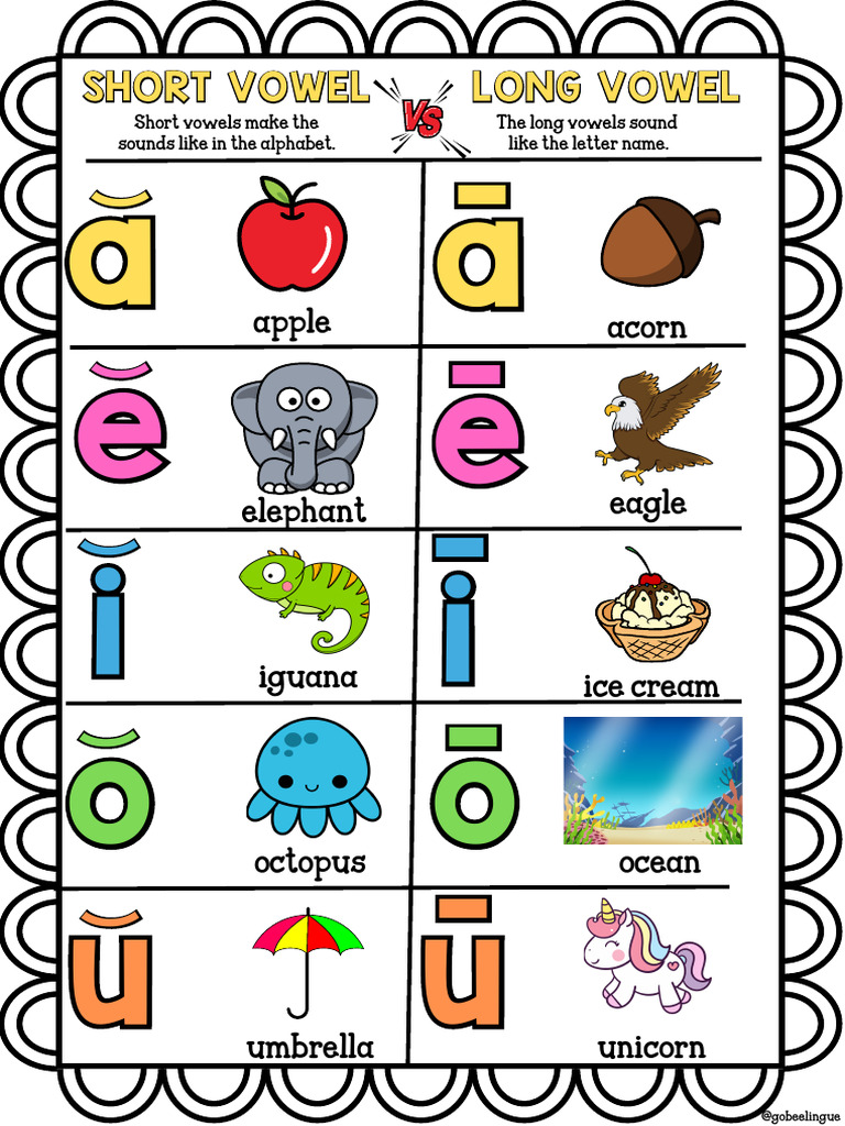 Short Vs Long Vowel | PDF
