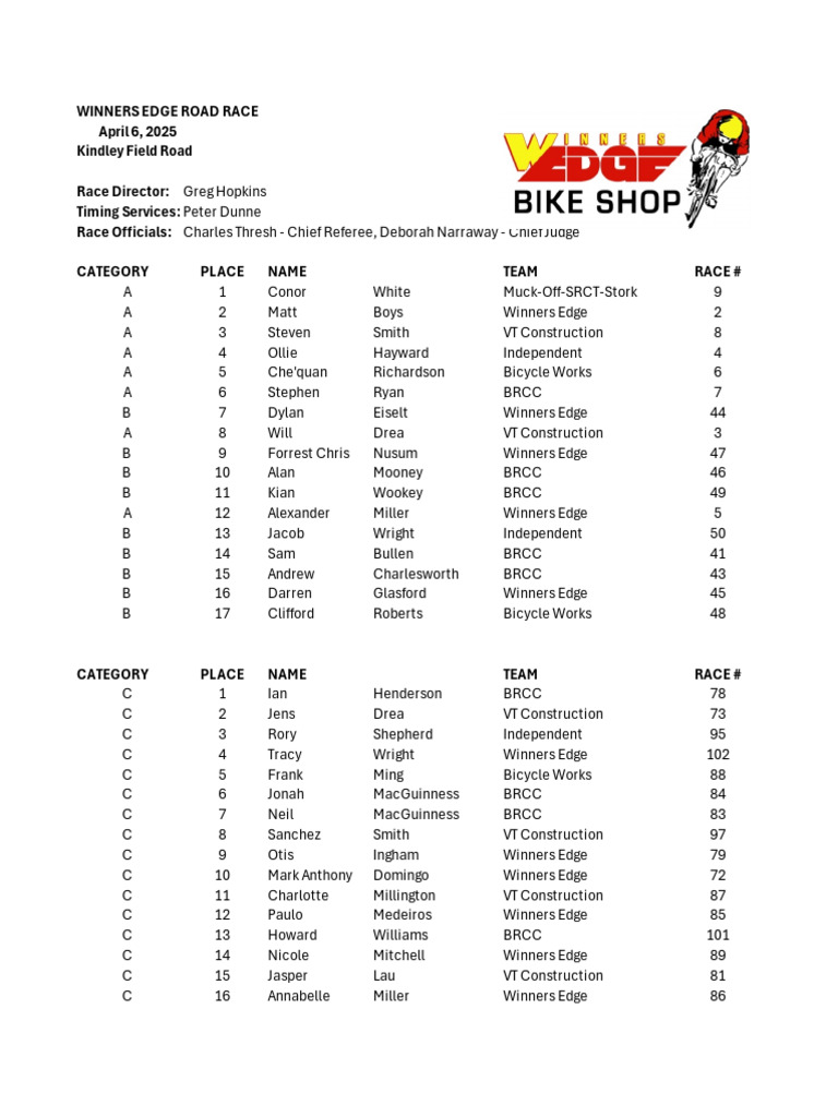 Winners Edge Road Race Results | PDF