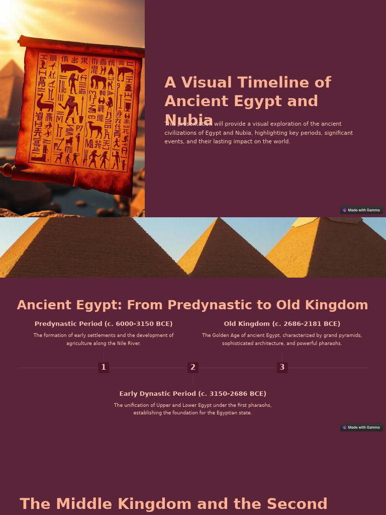 A Visual Timeline of Ancient Egypt and Nubia | PDF | Ancient Egypt ...