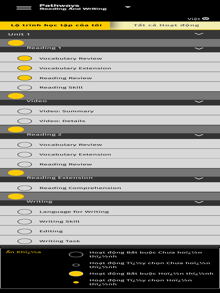 MyELT Online English Language Learning | PDF