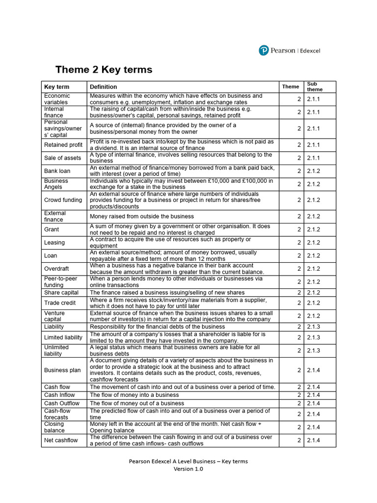 Business Key Terms | PDF