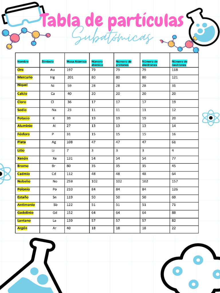 Partículas Subatómicas PDF | PDF