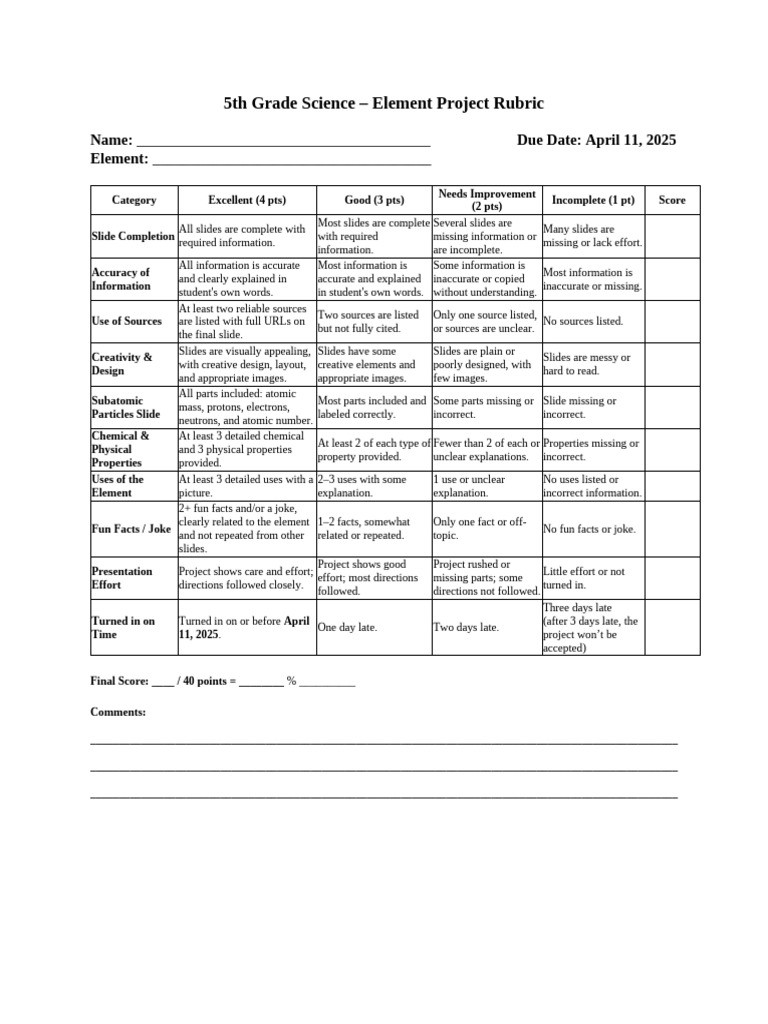 5th Grade Element Project Rubric | PDF | Chemical Elements | Quantum ...