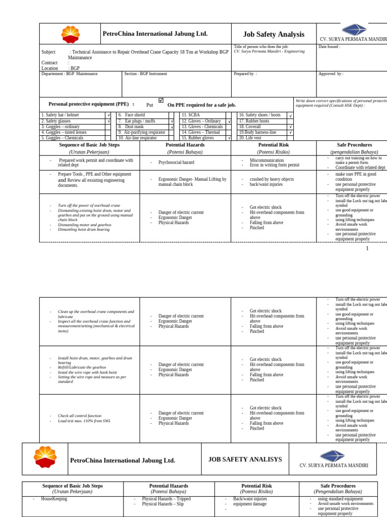 JSA[1] | PDF | Personal Protective Equipment | Safety