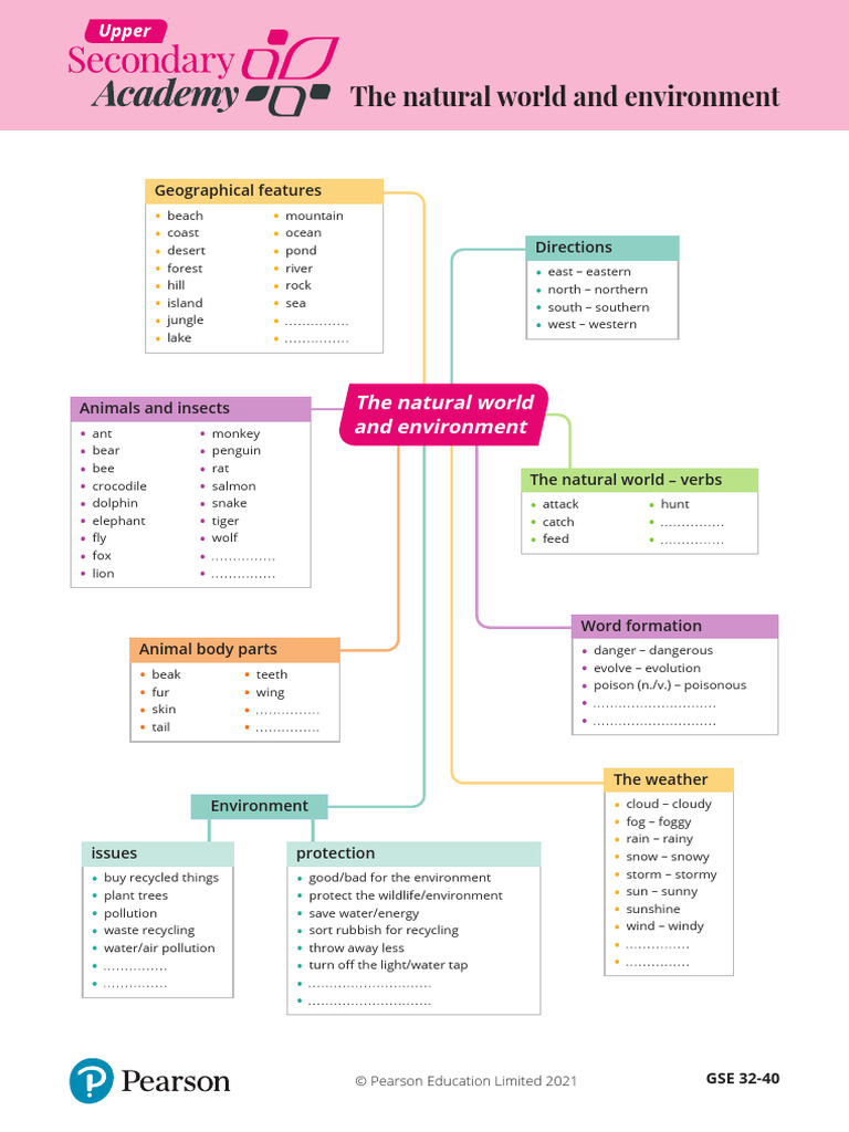The Natural World and Environment Guide | PDF | Natural Environment ...