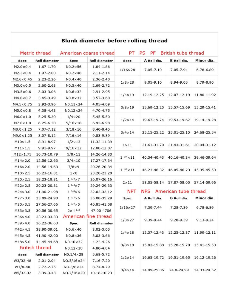 Thread Rolling Diameter Specifications | PDF