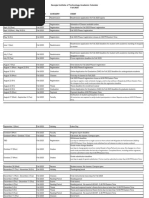 Cips Exam Timetable | PDF