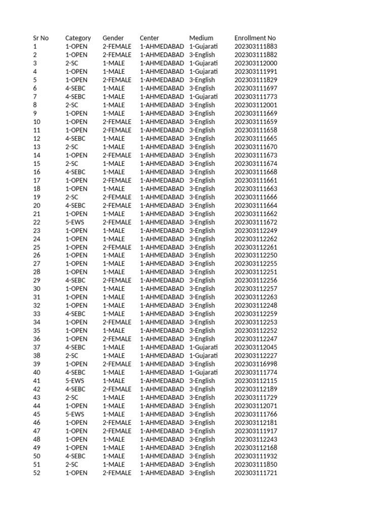 Sy Bcom Sem 4 (Nep) Stu List For Guj Uni Exam March 2025 | PDF