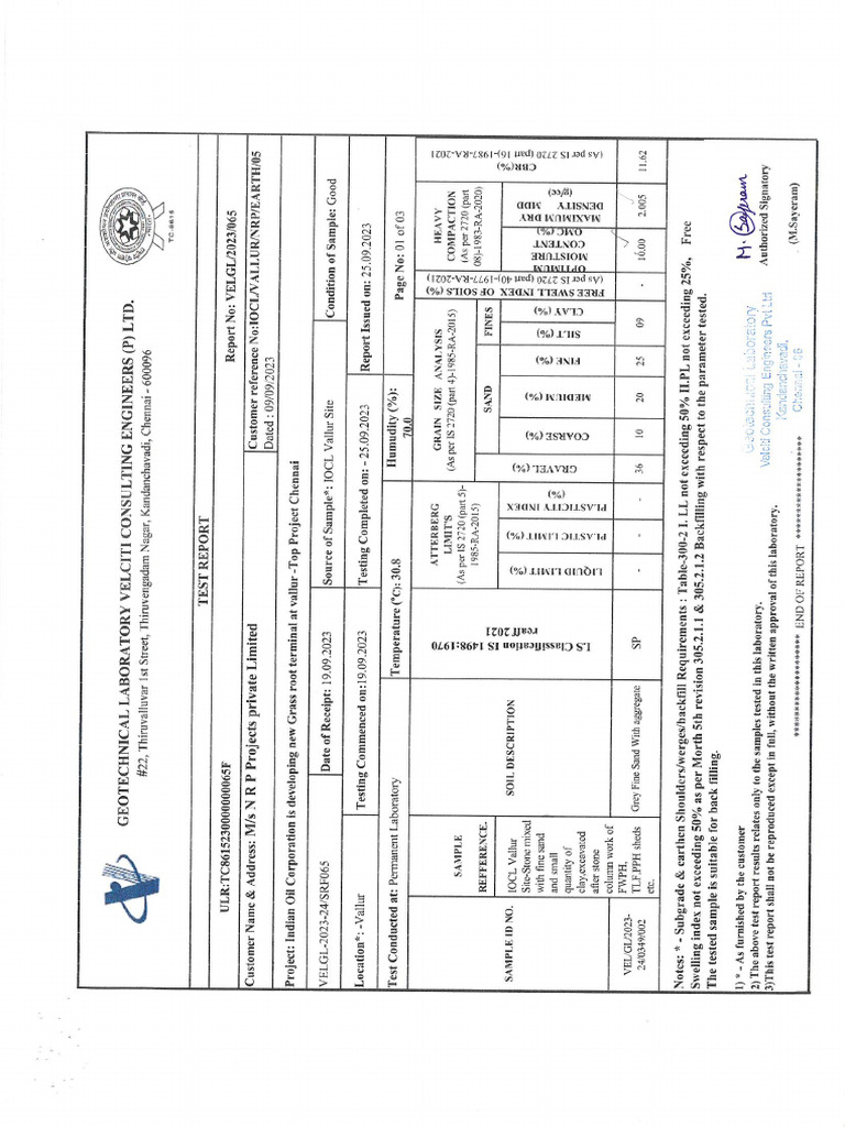 Soil Test Report | PDF