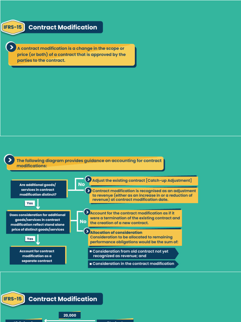 18 Contract Modification | PDF | Revenue | Prices