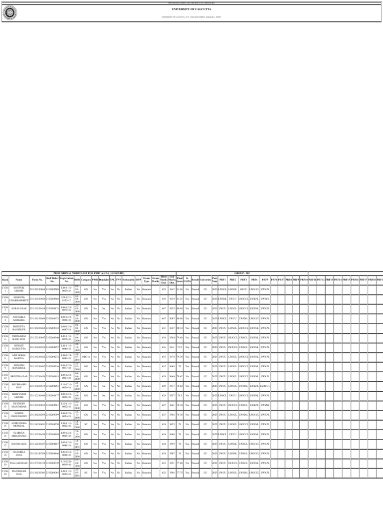 Provisional Merit List For CU Honours Marks | PDF