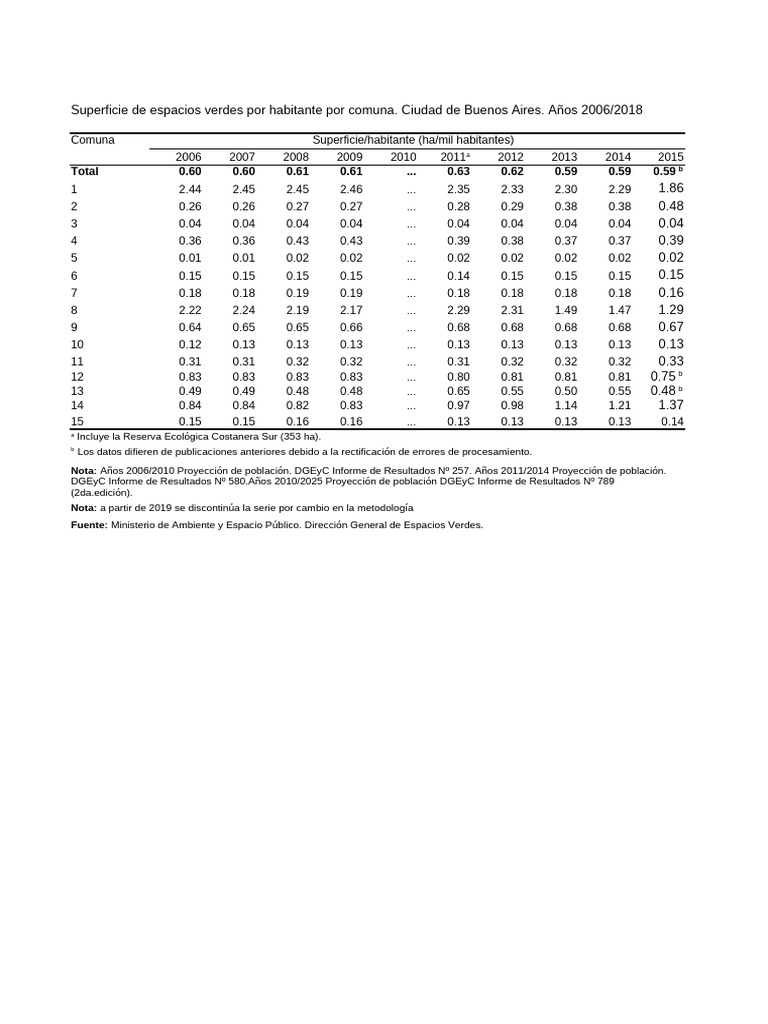 ESP_EV_AX05 | PDF | Unidades de medida