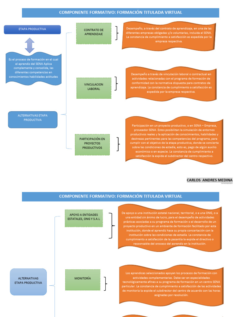 Cuadro sinóptico AA4-EV01 Carlos Medina | PDF | Business