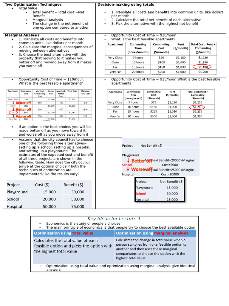 Optimization Techniques In Decision Making Pdf