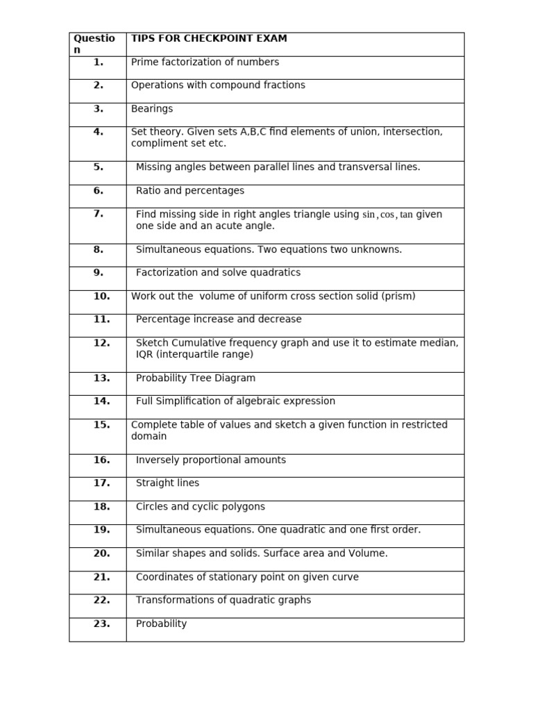 Tips For Checkpoint Exam 1 | PDF
