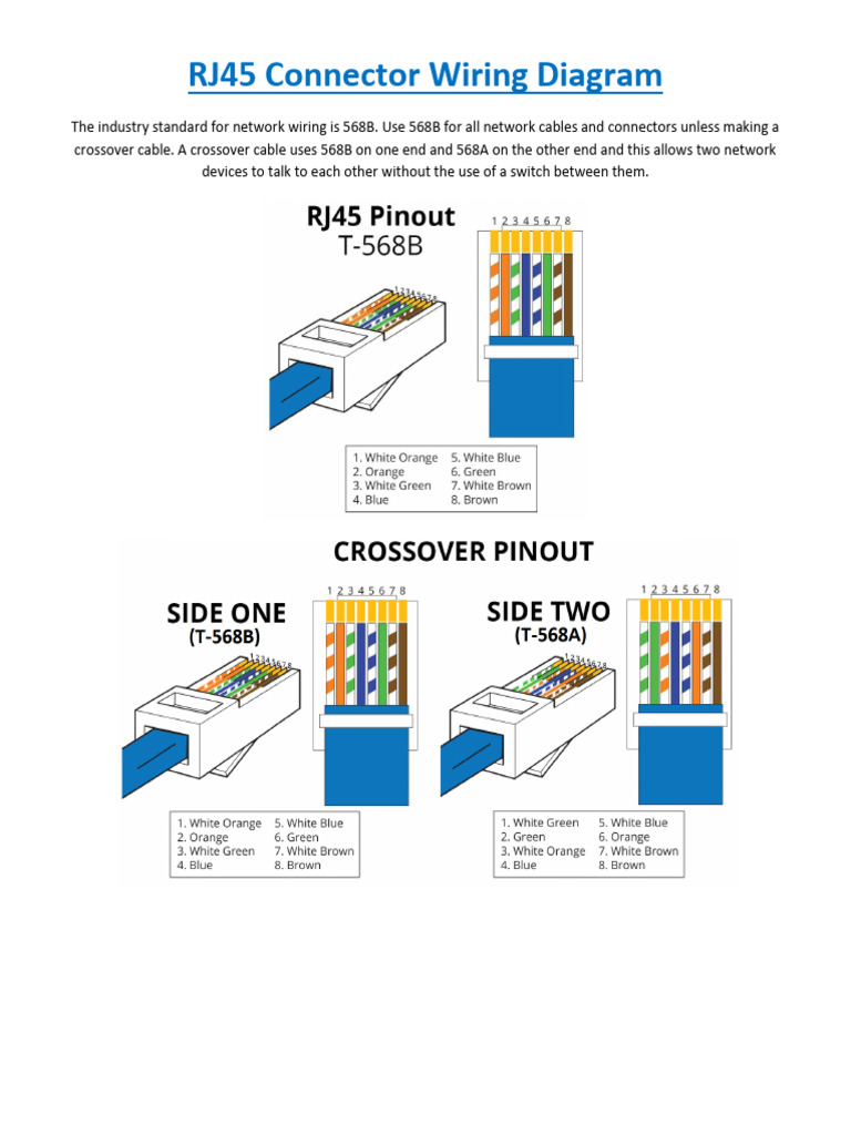 RJ45 Connector Wiring Diagram | PDF