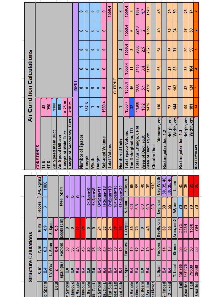 Calculations | PDF