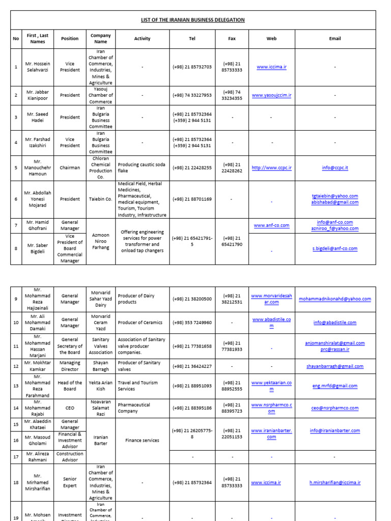 Iranian Business Delegation | PDF