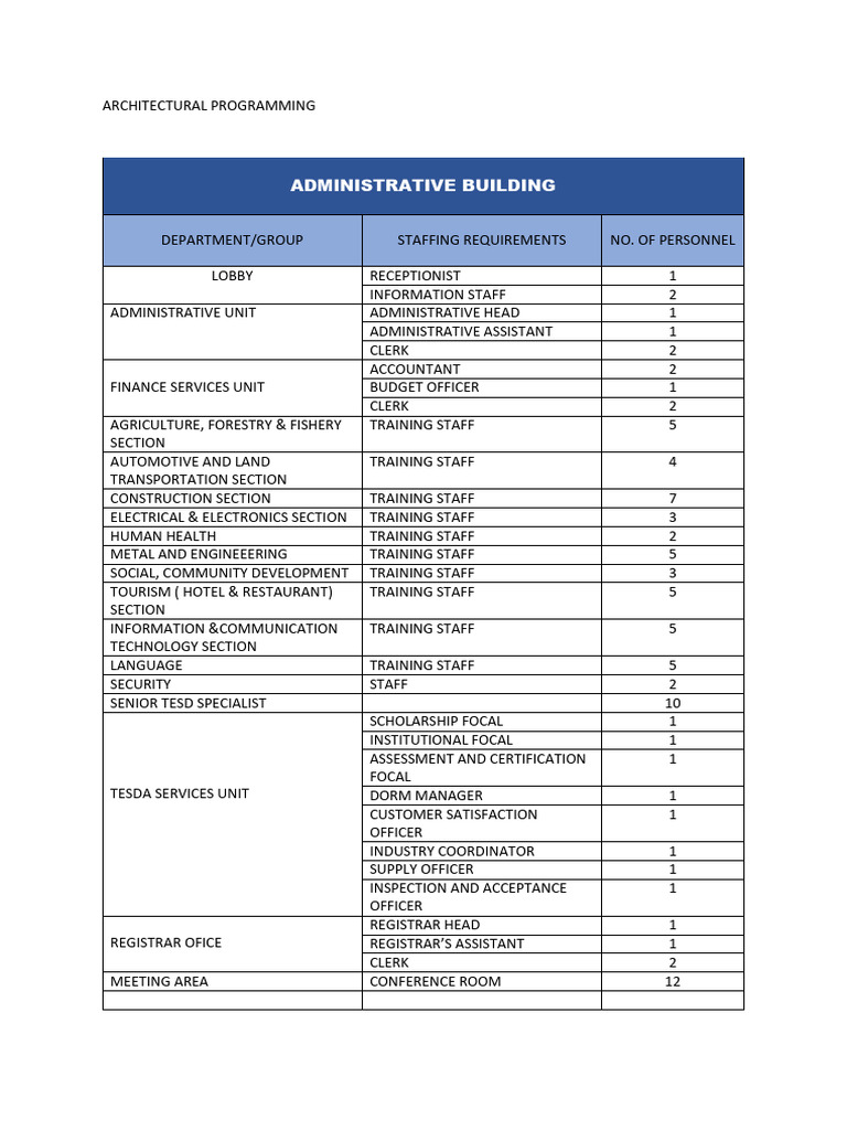 Architectural Programming, Admin Bldg. Space | PDF
