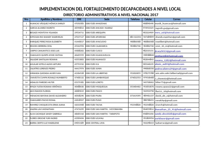 Directorio Personal Administrativo FCNL 2017 | PDF | Perú