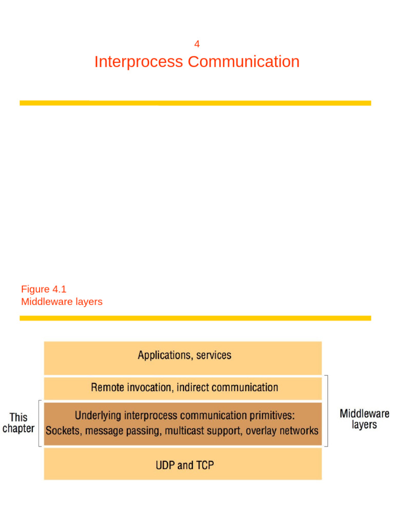 02 Interprocess Communication | PDF | Network Socket | Computer Programming