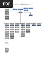 DOT Org Chart 2022 | PDF | Business | Economies