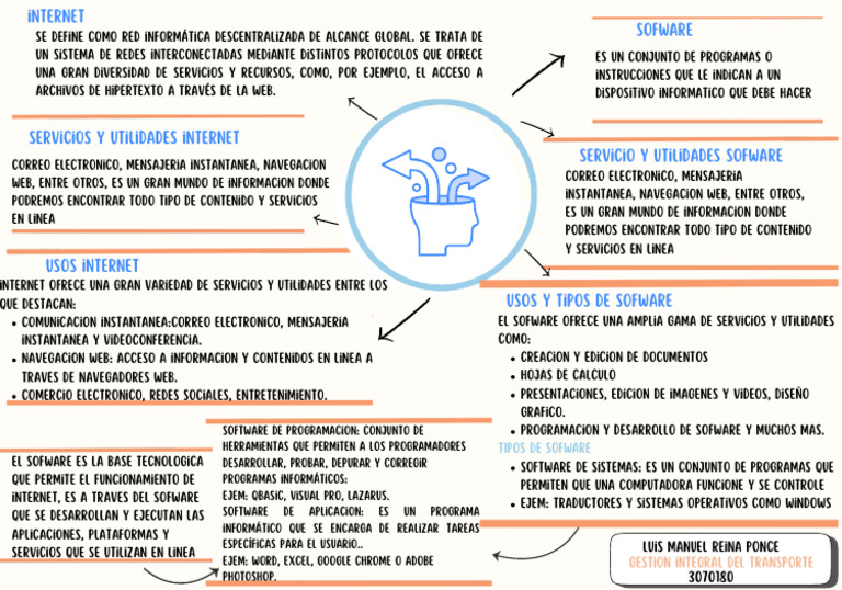 Tipos y Usos del Software en Internet | PDF | Internet | Software de la ...