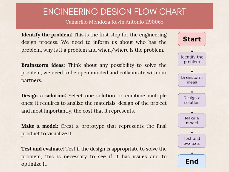 Engineering Design Flow Chart - Camarillo Kevin | PDF