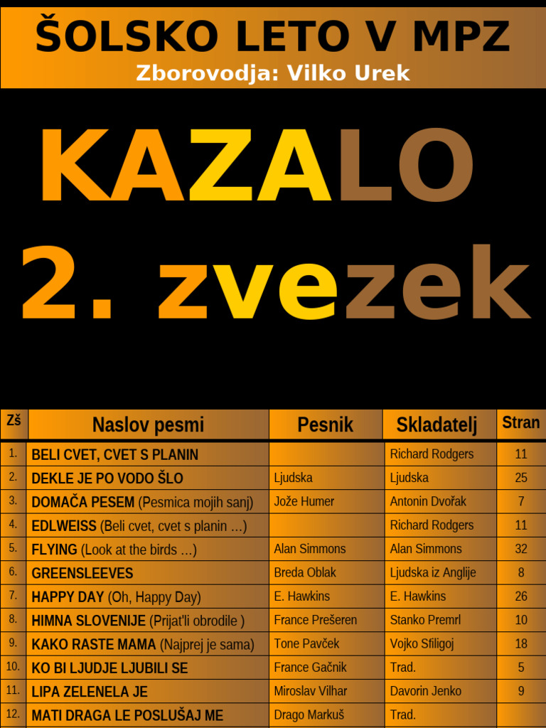 Vilko MPZ - (2. Zvezek) | PDF