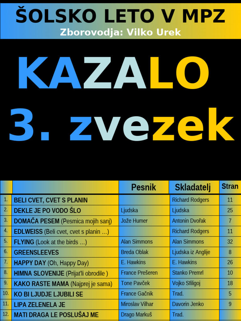 Vilko MPZ - (3. Zvezek) | PDF