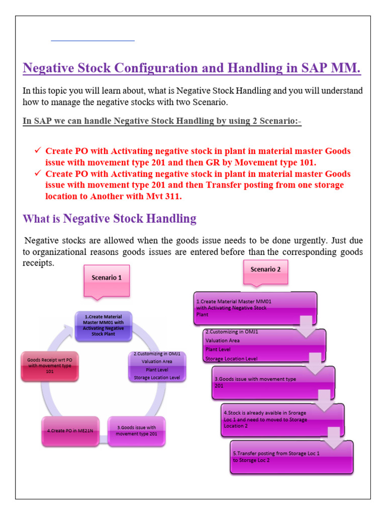 Negative Stock Configuration and Handling in Sap MM | PDF | Inventory ...
