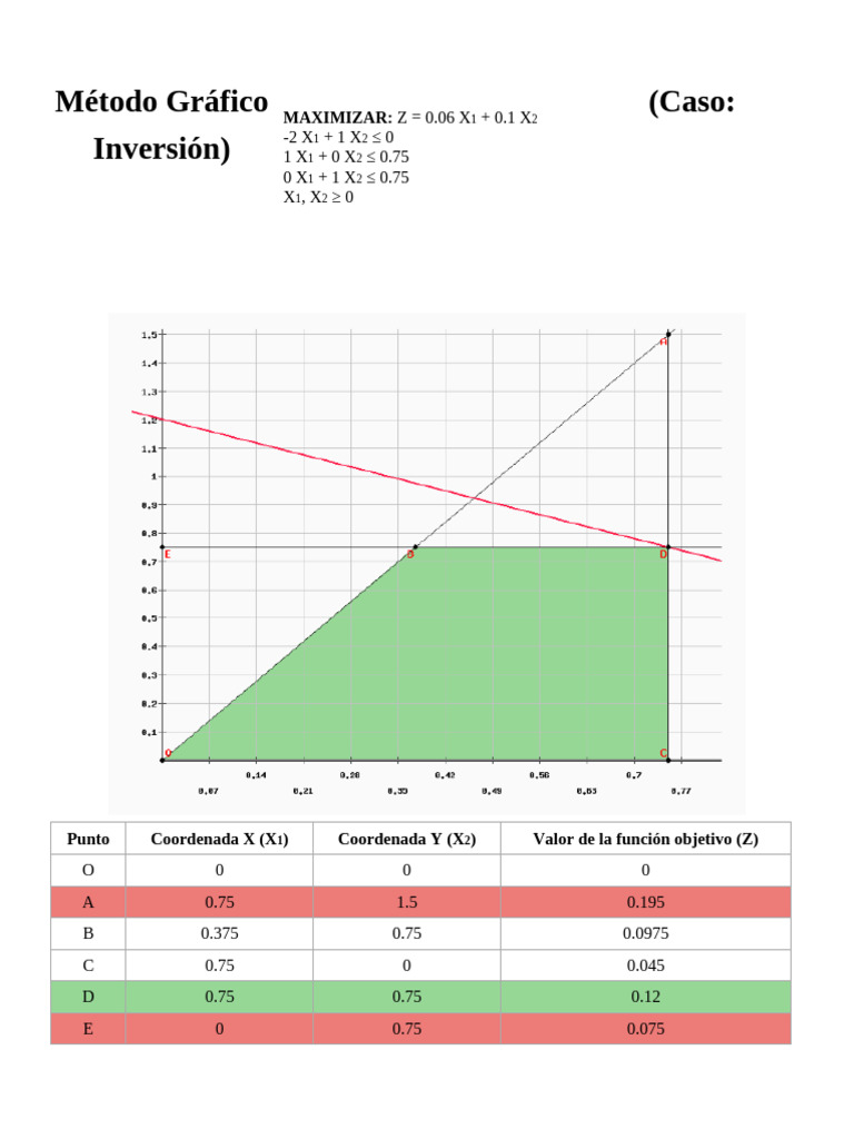 MPL - Phpsimplex | PDF
