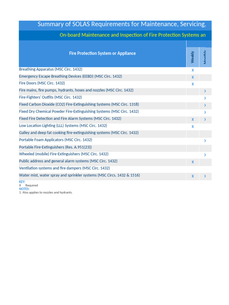 Onboard Maintenance Guidance SOLAS | PDF