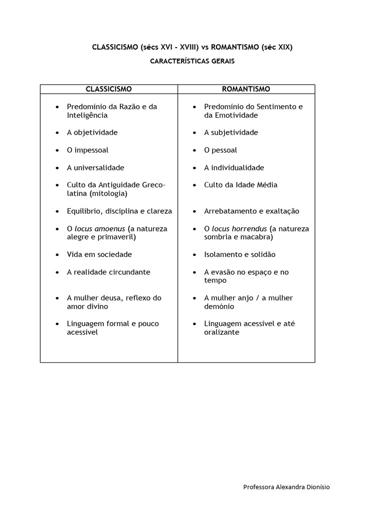 FLS Classicismo Vs Romantismo | PDF