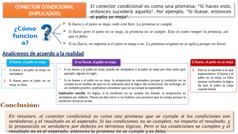 Retroalimentación Conector Lógico Condicional | PDF | Proposición ...
