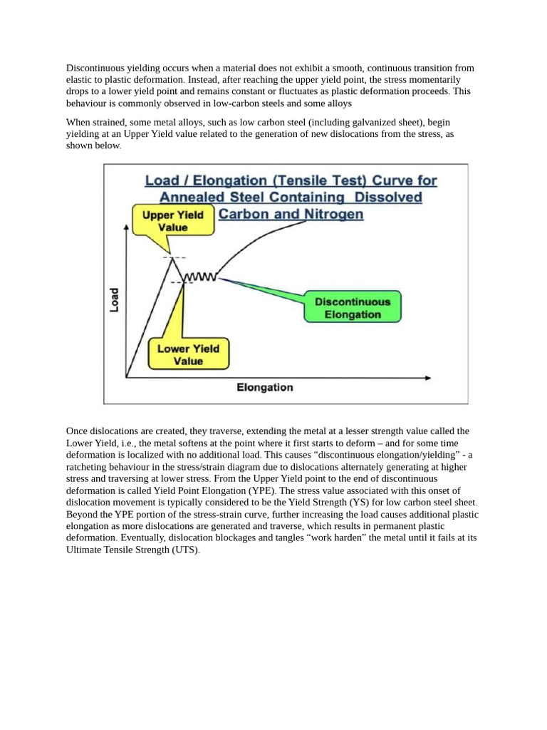 Discontious yielding | PDF | Yield (Engineering) | Deformation ...