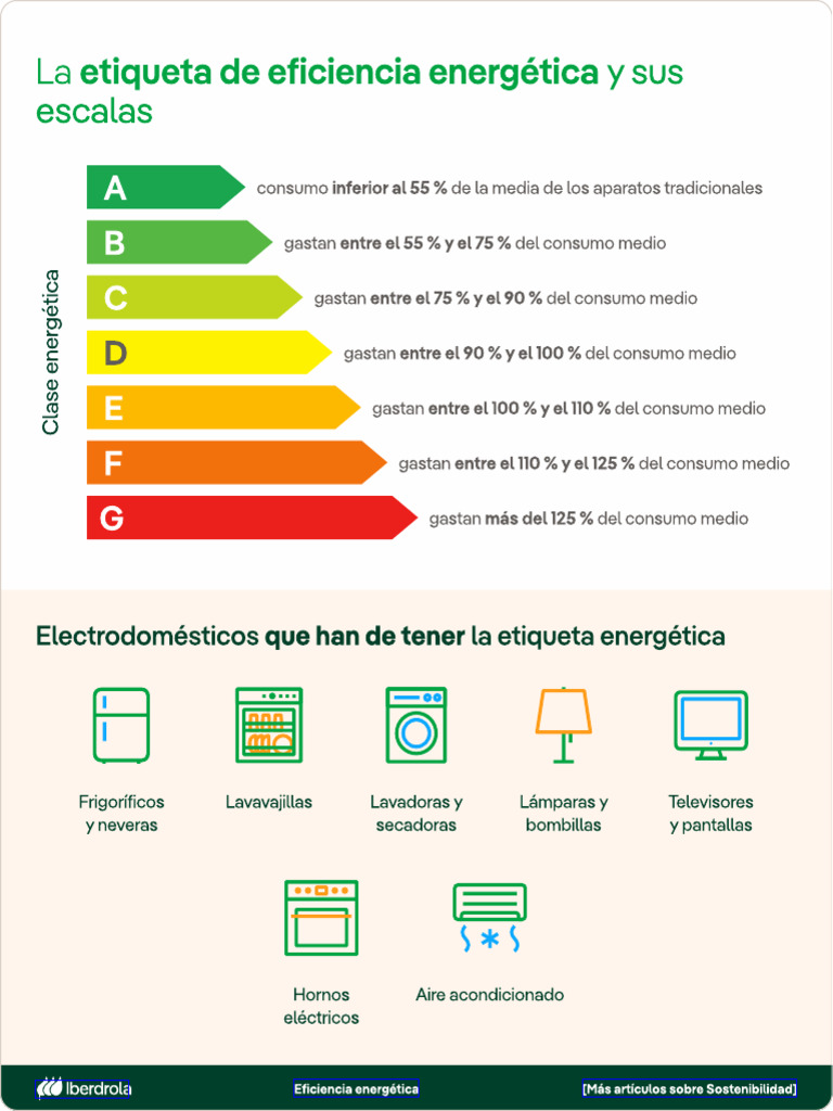 Etiqueta de eficiencia energetica | PDF
