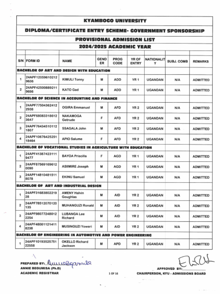 2024 2025 Admitted Students Dip Cert Government | PDF