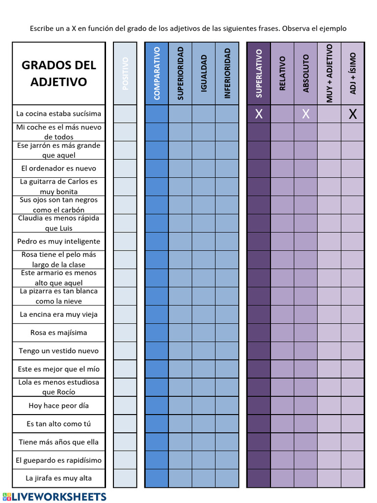 Grados del Adjetivo: Ejemplos y Tipos | PDF
