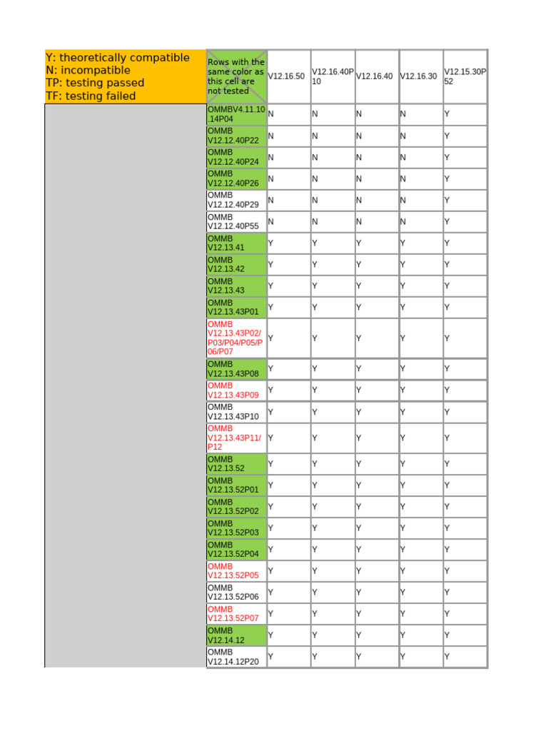 OMMB Compatibility with EMS version | PDF