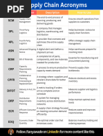 Dubai Customs Declaration Types | PDF