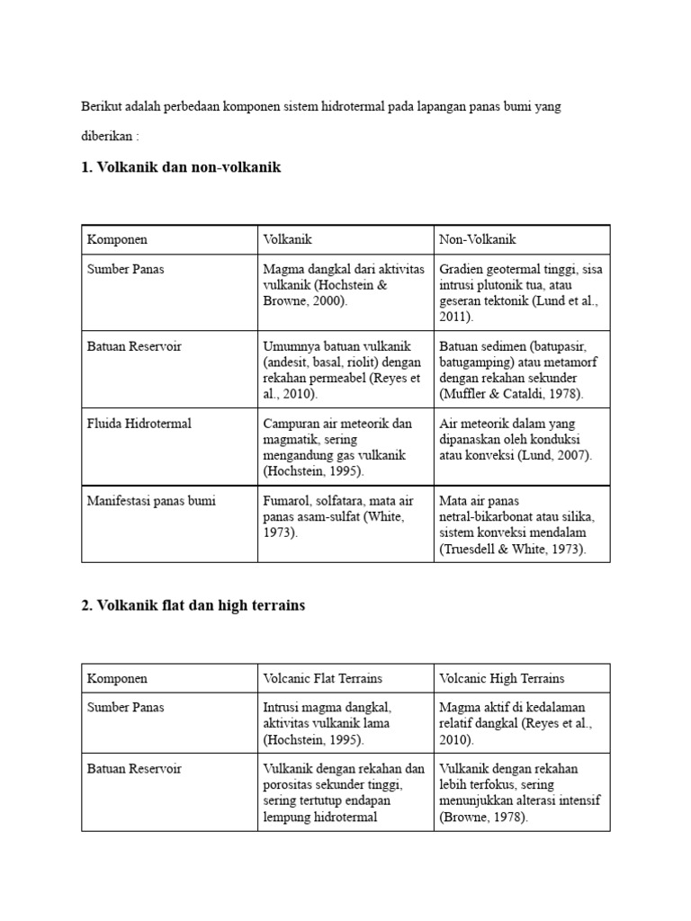 Tugas 4 Geologi Geothermal-Komponen Sistem Hidrotermal | PDF