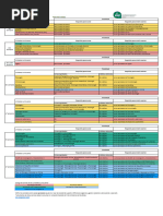 Caninos vs Felinos: Comparativa Esencial | PDF | Felidae | Canidae