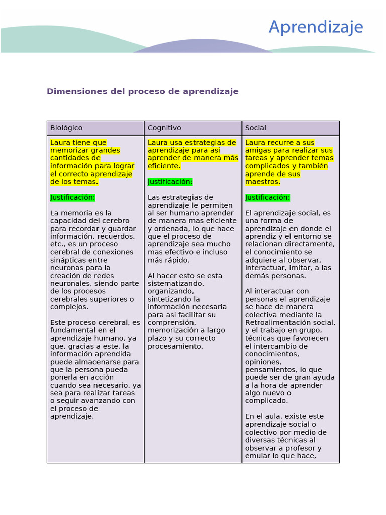 dimensiones del aprendizaje | PDF | Aprendizaje | Memoria