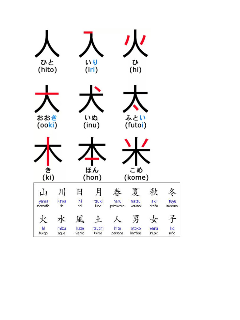 kanjis | PDF