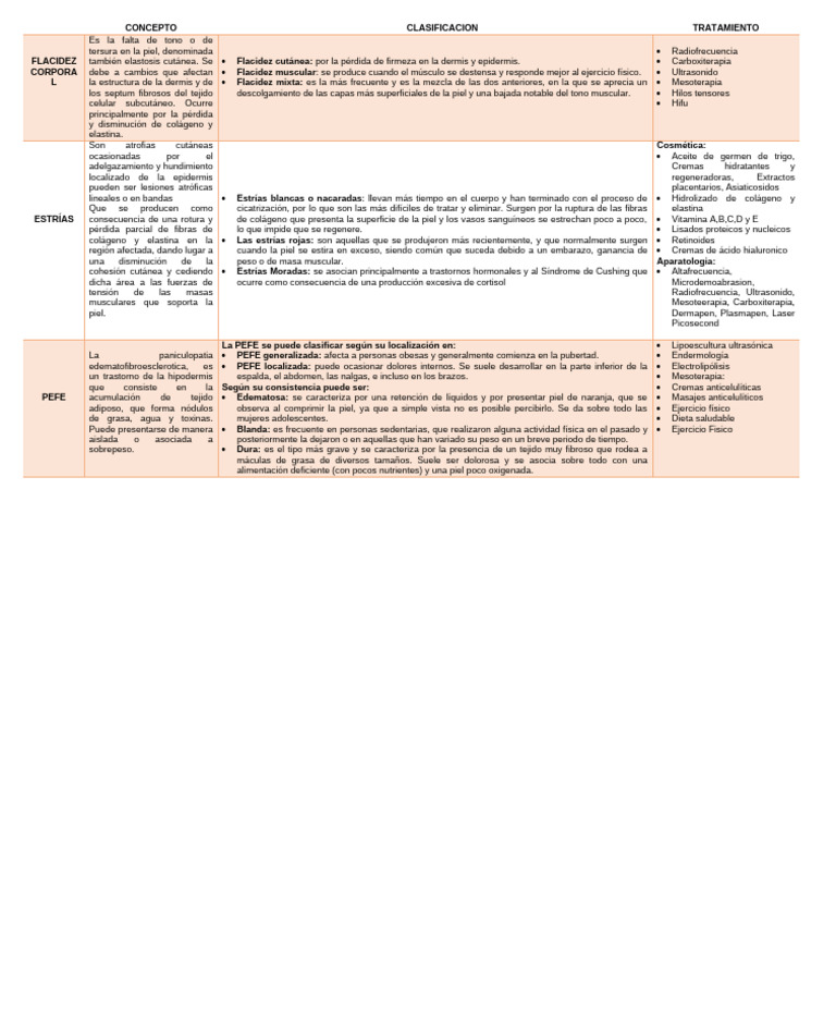 Flacidez, Estrías y PEFE: Tratamientos | PDF | Especialidades Medicas