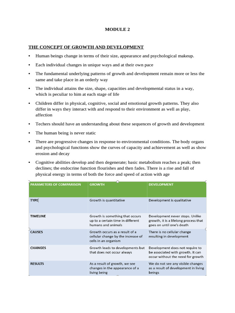 Module 2 | PDF | Adolescence | Puberty