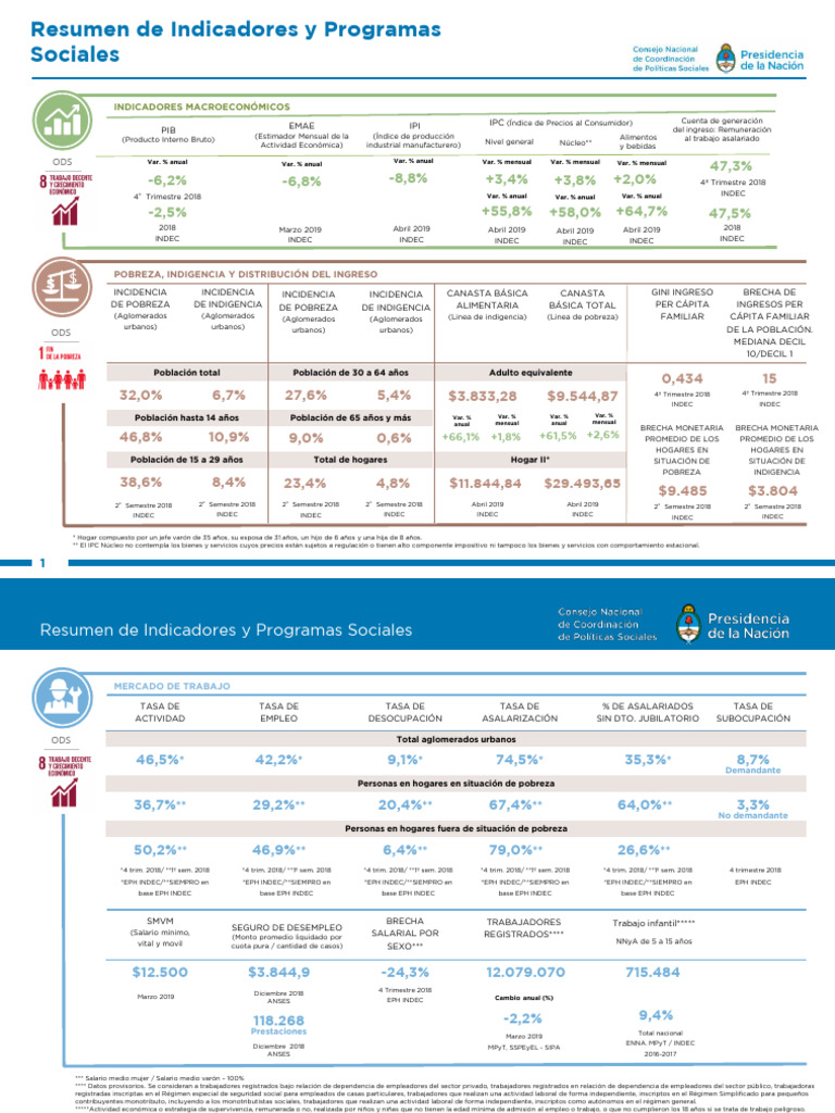 resumen_indicadores_y_programas_sociales_mayo | PDF | Economias | Argentina